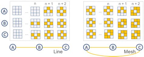 Examples Of The Expected A Temporal And B Topological Views Of The