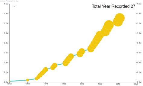 Power Bi Custom Visuals Class Module 47 Line Dot Chart Devin Knight