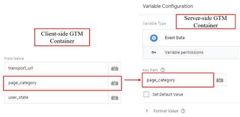 How To Set Up Data Layer For Gtm Server Side Container Optimize Smart