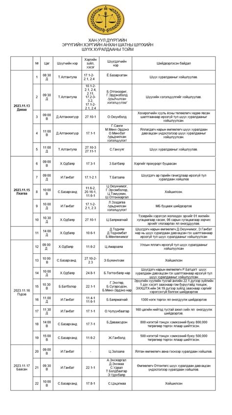 Хан Уул дүүргийн эрүүгийн хэргийн анхан шатны шүүхийн шүүх хуралдааны тойм 2023 11 13 2023 11