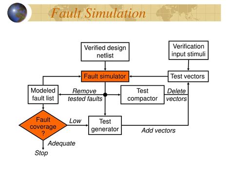 What Is Fault Software Testing At Katie Jenkins Blog