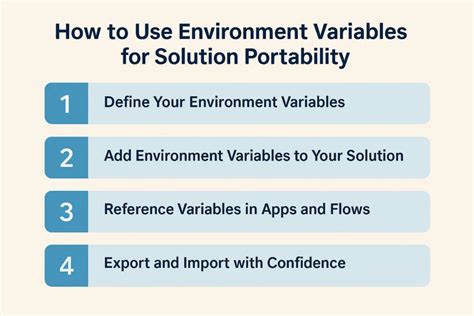 Power Platform Solution Portability With Environment Variables Sky Soft Connections