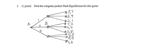 Solved 1 Point Find The Subgame Perfect Nash Equilibrium