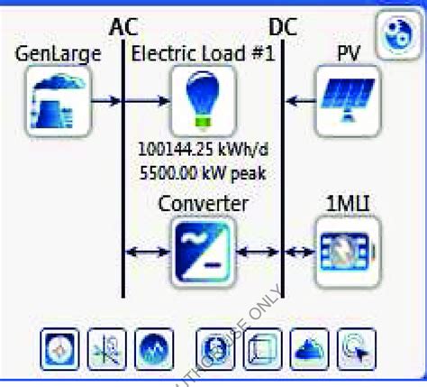 1 Design Configuration Of Hybrid Pv Diesel Battery Systems 4 2 Homer Download Scientific