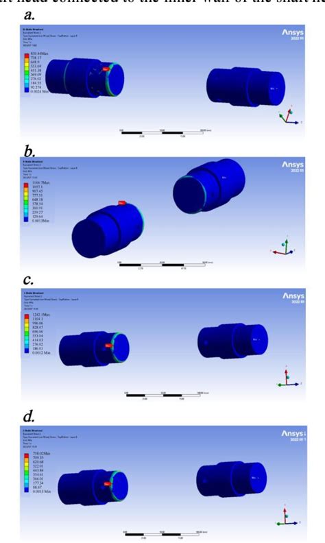 Figure 5 From Design And Parametric Analysis Of Composite Transmission
