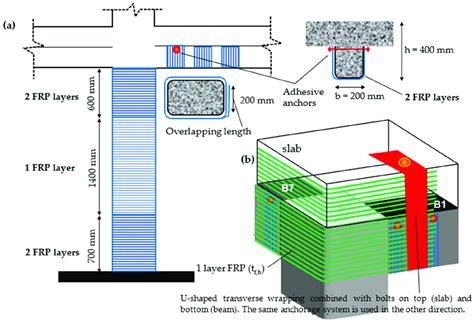 A Frp Jacketing In Ground Floor Columns And Beam B Strengthening Download Scientific