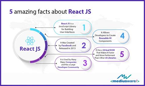 mediusware ltd on linkedin reactjs javascript five development react reactjs javascript…
