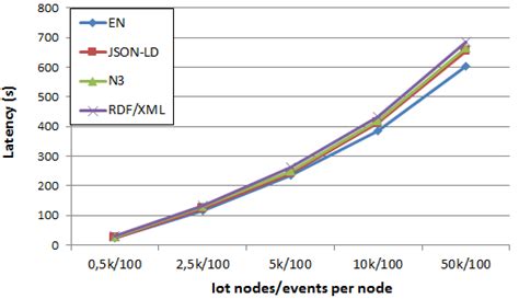 latency of distributed reasoning download scientific diagram