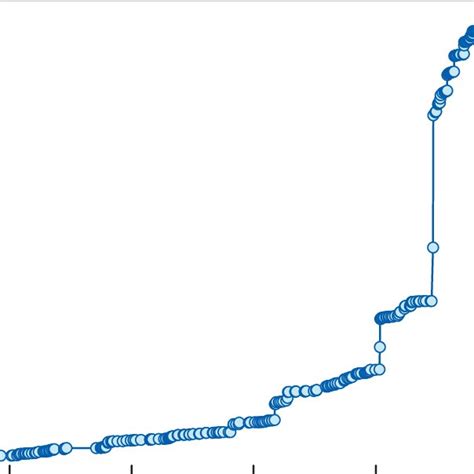The Kepler Scientific Workflow System Provides A Visual Model Of The