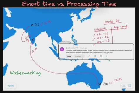 Spark Streaming Dataengineering Subham Khandelwal