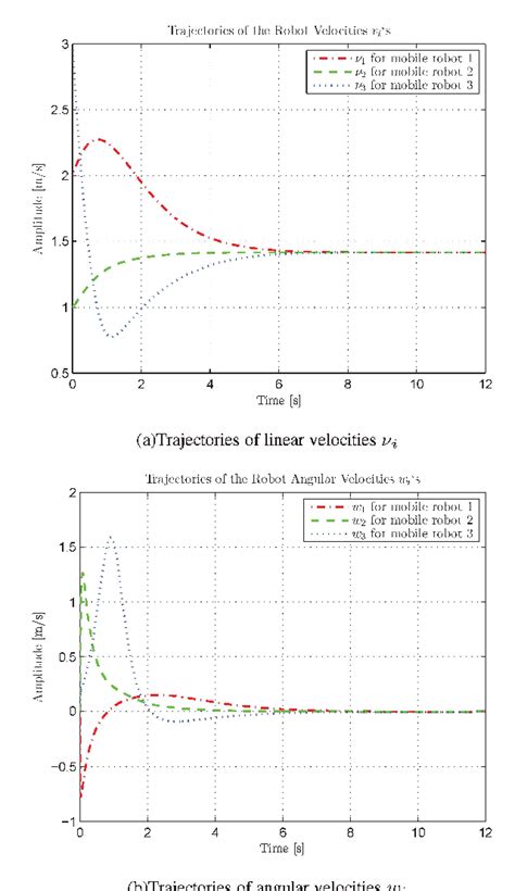 Figure 1 From Inverse Optimal Design Of Graphical Formation Control Of Mobile Robots Considering