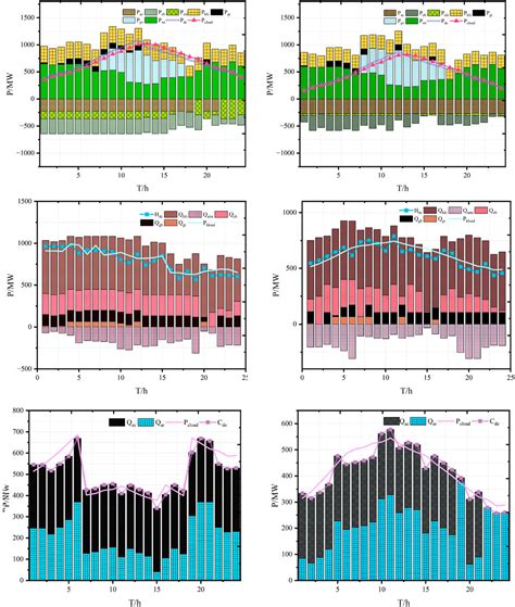 Frontiers Optimal Scheduling Of An Electrichydrogen Integrated Energy System Considering