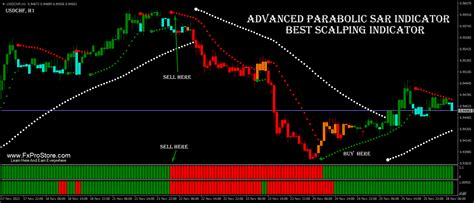 Advanced Parabolic Sar Indicator Fxprostore