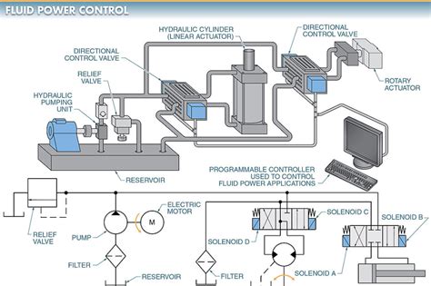 Programmable Logic Controller PLC Industrial Applications Electrical A Z