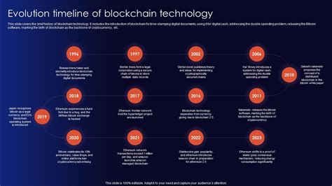 Blockchain Decoded Understanding Evolution Timeline Of Blockchain Technology Bct Ss V Ppt Powerpoint