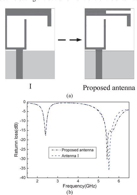 Figure 1 From A Compact Dual Band Planar Antenna For 2 4 5 5 Ghz Wlan Applications Semantic