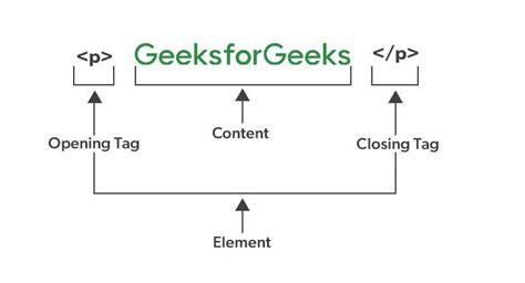 nazmul islam on linkedin webdevelopment html coding learning