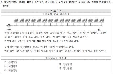 Sw코딩자격1급 문제풀이 ① 1과목 네이버 블로그