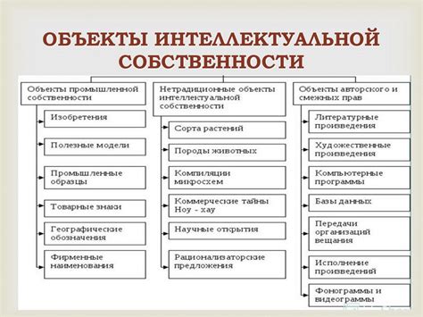 Понятие патентного права и интеллектуальной собственности презентация