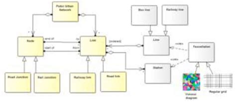 meta model transport network class diagram download scientific diagram