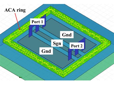 49 Ansoft Hfss Tm 3d View Of A Cpw Surrounded By An Uncompressed Aca