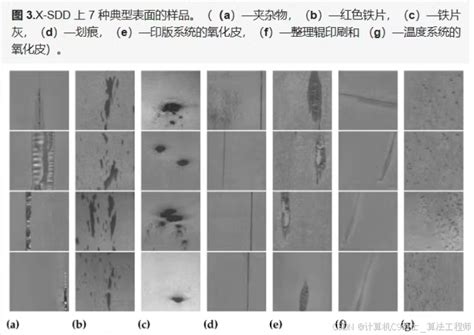 xsteel表面缺陷数据集（x sdd） 热轧钢带缺陷数据集，探讨如何使用这个数据集进行深度学习模型的训练 7种类型 1360张缺陷图像 x