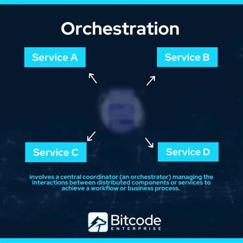 Bitcode Enterprise On Linkedin Orchestration In Technology Coordinates