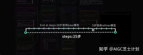 ComfyUI上使用SDXL 官方工作流实操使用 零基础讲解节点式生成的Ai绘画工具comfyui节点模块讲解 知乎