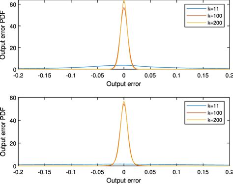 Probability Density Function Of E Download Scientific Diagram