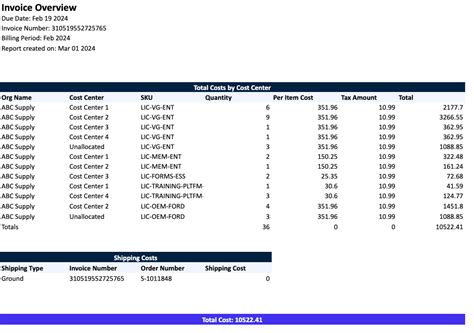 Itemized Cost Breakdown Samsara Help Center