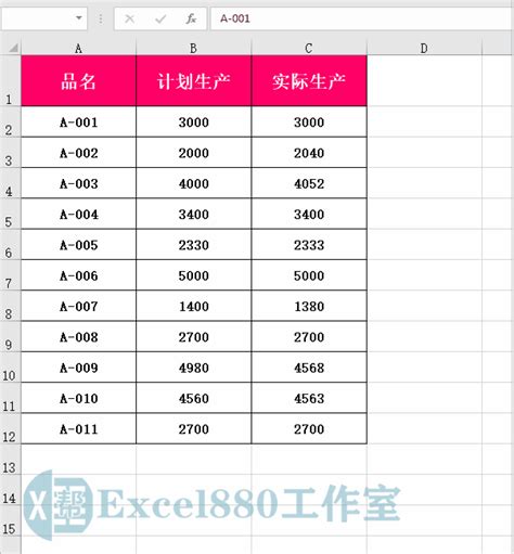 Excel效率办公：快速找出差异数据，用一个快捷键就能搞定！ Excel实例教学网 微信公众号excel880 郑广学网络服务工作室