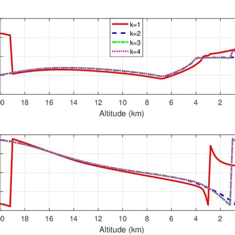 Pdf Comparison Of Convex Optimization Based Approaches To Solve