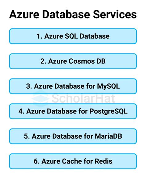 Azure Database Services A Comprehensive Guide
