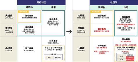 建築物省エネ法の改正パナソニックのソリューション Panasonic