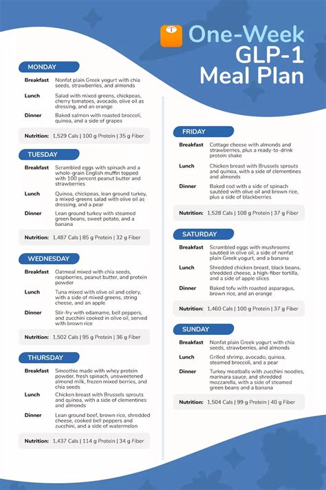 A Simple 7 Day Meal Plan For People Taking A Glp 1 In 2025 Healthy