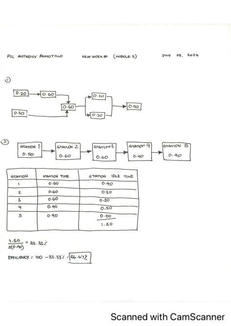 Module 2 Seatwork 1 Industrial And Manufacturing Processes Lecture POL ANTHONY PAMOTILLO