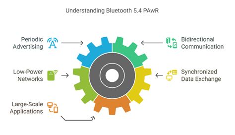 Bluetooth 5 4 Pawr Application