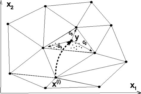 Figure 1 From Barycentric Quantization For Planning In Continuous Domains Semantic Scholar