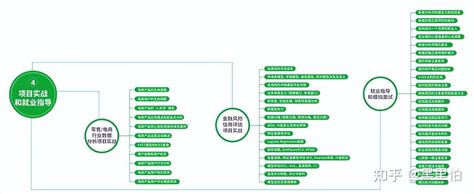 Python学习路线图（超详细） 知乎