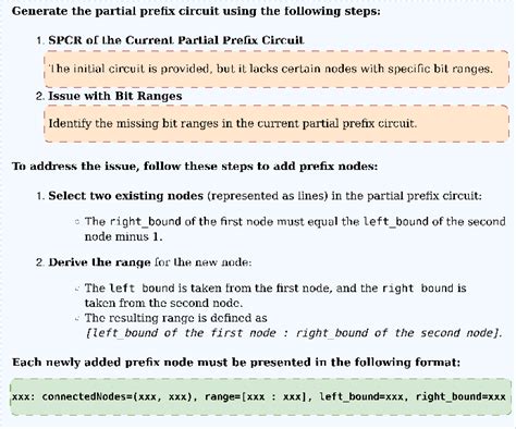 Prefixllm Llm Aided Prefix Circuit Design