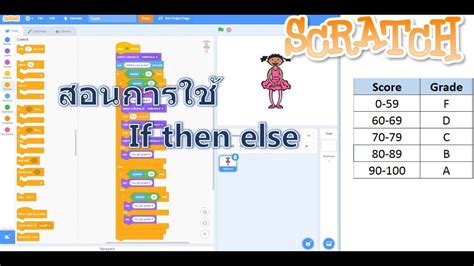 Scratch สอนการใช้ If Then Else คืออะไร และใช้งานอย่างไร Youtube