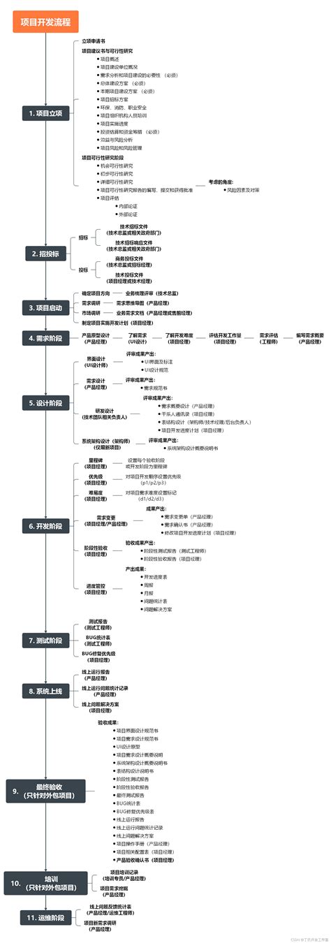 非常详细完整的项目实施管理流程 项目实施过程 csdn博客