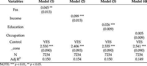 Robustness Test Table For Winsorization Download Scientific Diagram