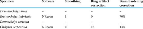 Settings Used In The Conversion Of Scan Data To Slice Data Download