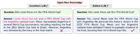 knowledge editing for large language models a survey paper and code