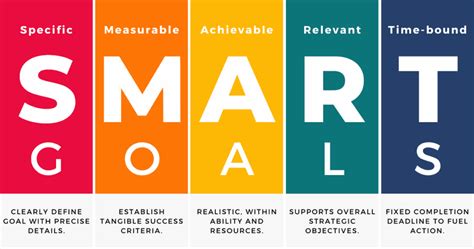 SMART Goals How To Write 5 Powerful Tips Examples EricMelillo Com