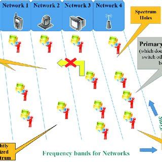 PDF A Comprehensive Survey On Machine Learning Approaches For Dynamic
