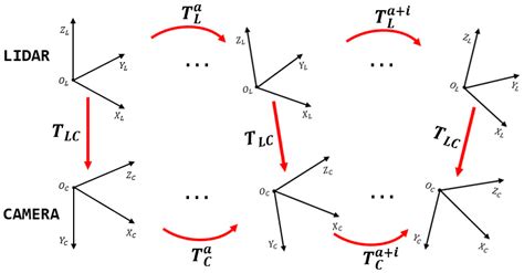 Automatic Targetless Monocular Camera And Lidar External Parameter Calibration Method For Mobile