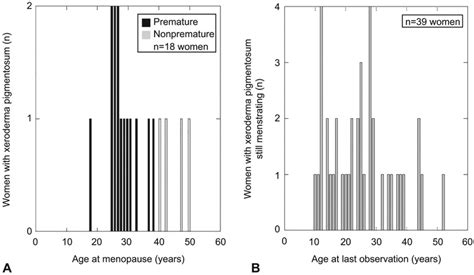 Reproductive Health In Xeroderma Pigmentosum Features Of Premature Reproductive Health In Xeroderma Pigmentosum Features Of Premature