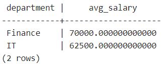 PostgreSQL WITH Clause GeeksforGeeks